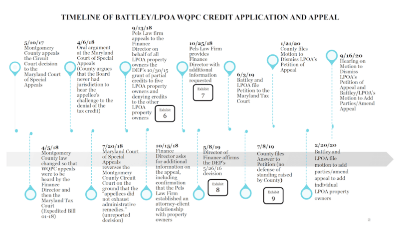 How a timeline can be used as a persuasive exhibit • The Pels Law Firm ...